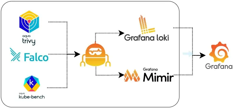 Integrating ArgoCD With Gitlab-CI | by CloudifyOps | Medium