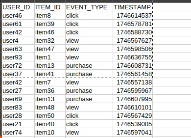 How to Use String Contains in AWS Log Insights Queries | by Davebhargavi | Medium
