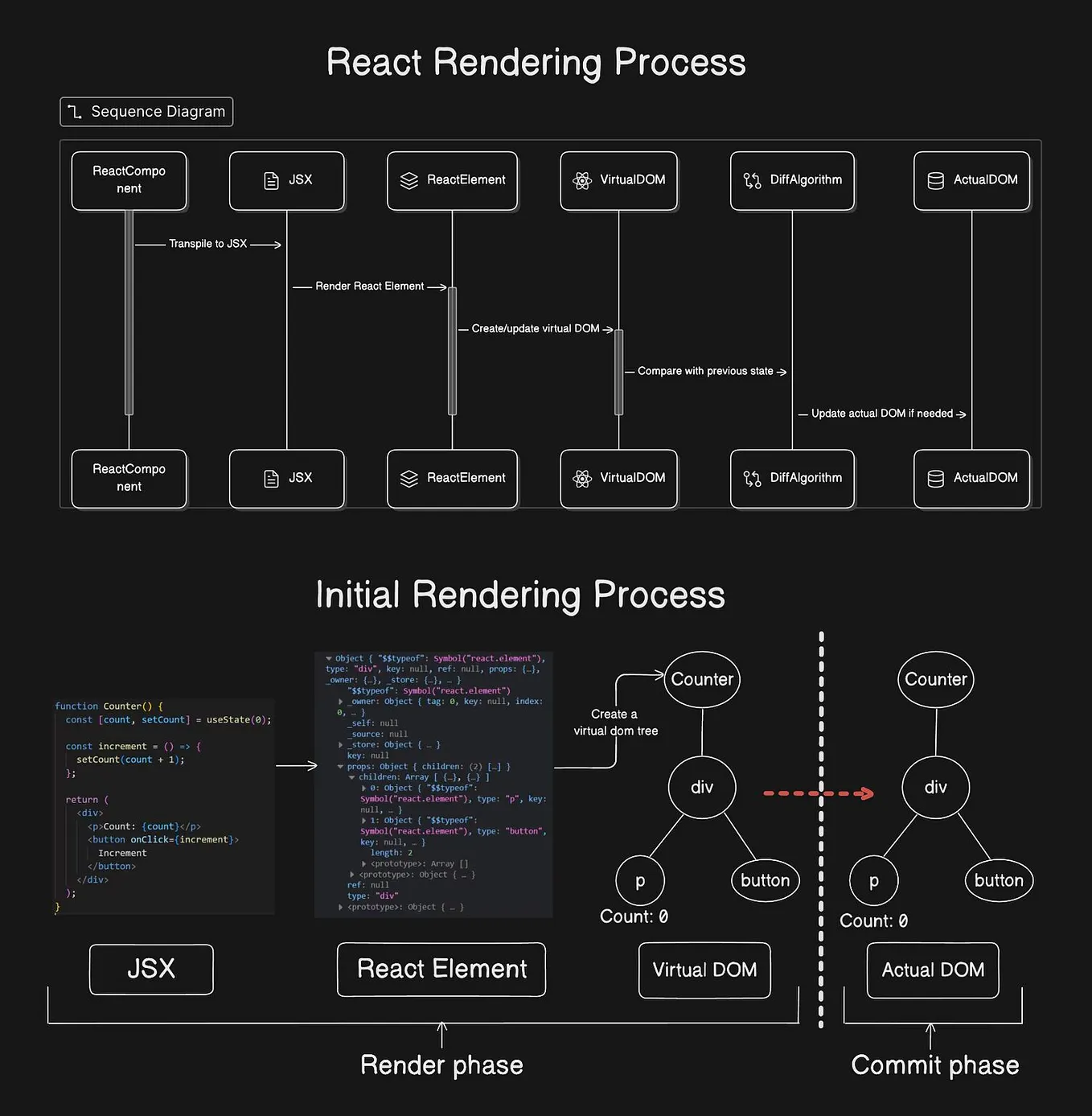 7 Frontend Security Lessons That Can Make or Break Your Interview | by ...