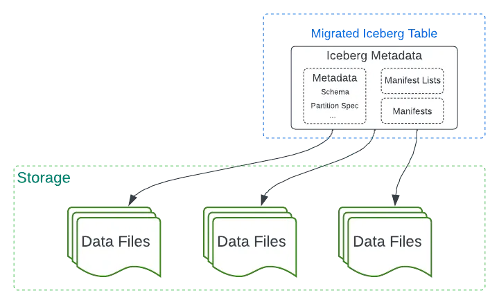 Implement Vector Store Using AWS Bedrock and Opensearch | by Sanjeeb Panda | Medium