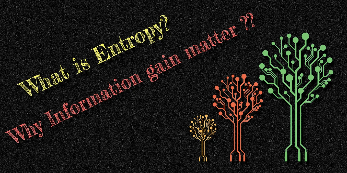 Hyperparameters of Decision Trees Explained with Visualizations | by ...