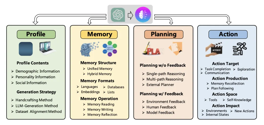NumSharp the C# port of NumPy. Is it difficult to translate python… | by Haiping Chen | SciSharp ...