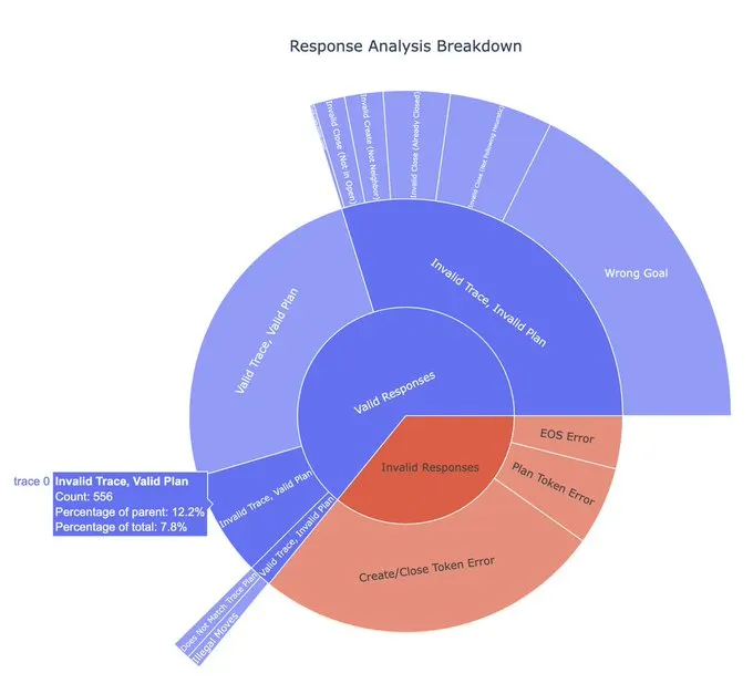 BLOOM — BigScience Large Open-science Open-Access Multilingual Language Model | by Cobus ...
