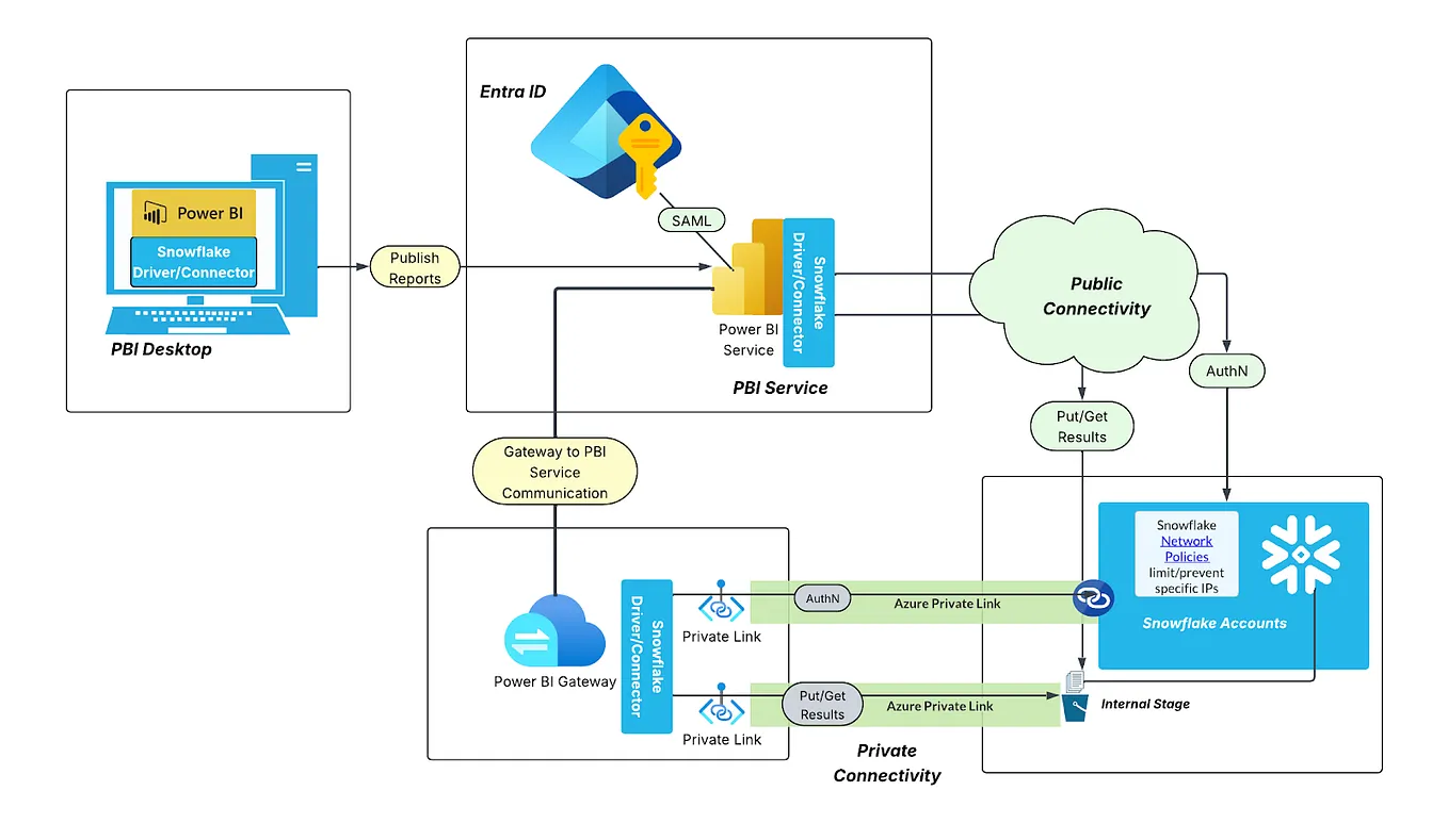 Important Privileges in Snowflake | by Satyavarssheni | Medium