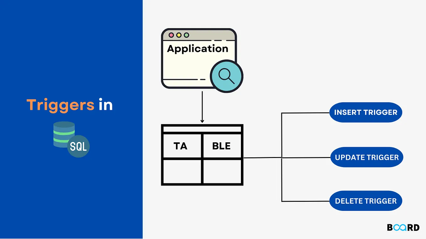 Python Tuples A Complete Beginners Guide To Immutable Data In Python By Codingsprints