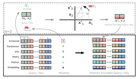 Best LLM Inference Engine? TensorRT vs vLLM vs LMDeploy vs MLC-LLM | by Zain ul Abideen | Medium
