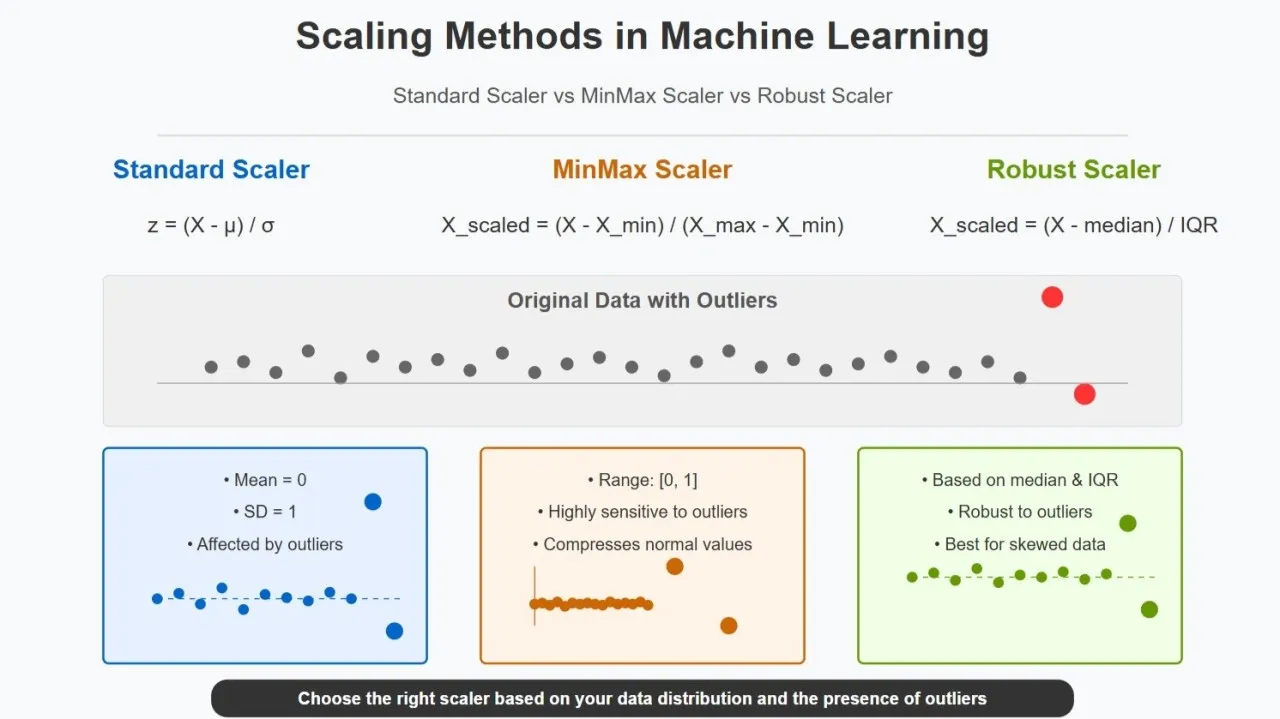 Grad-CAM and Explainability in Computer Vision: A Complete Guide with Code and Insights | by ...