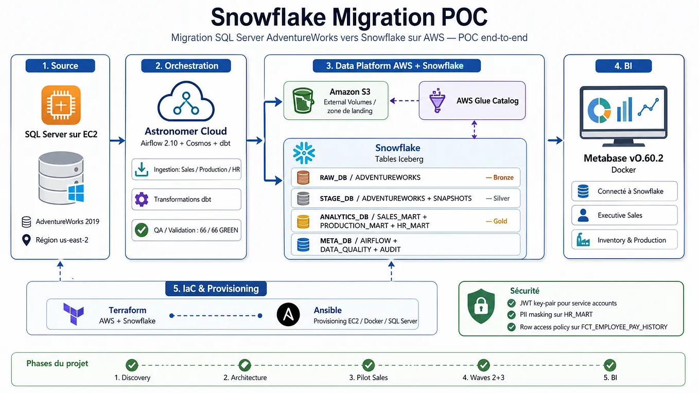 Data Lakehouses in 2025: Which Platform Leads? Iceberg, Databricks, or ...