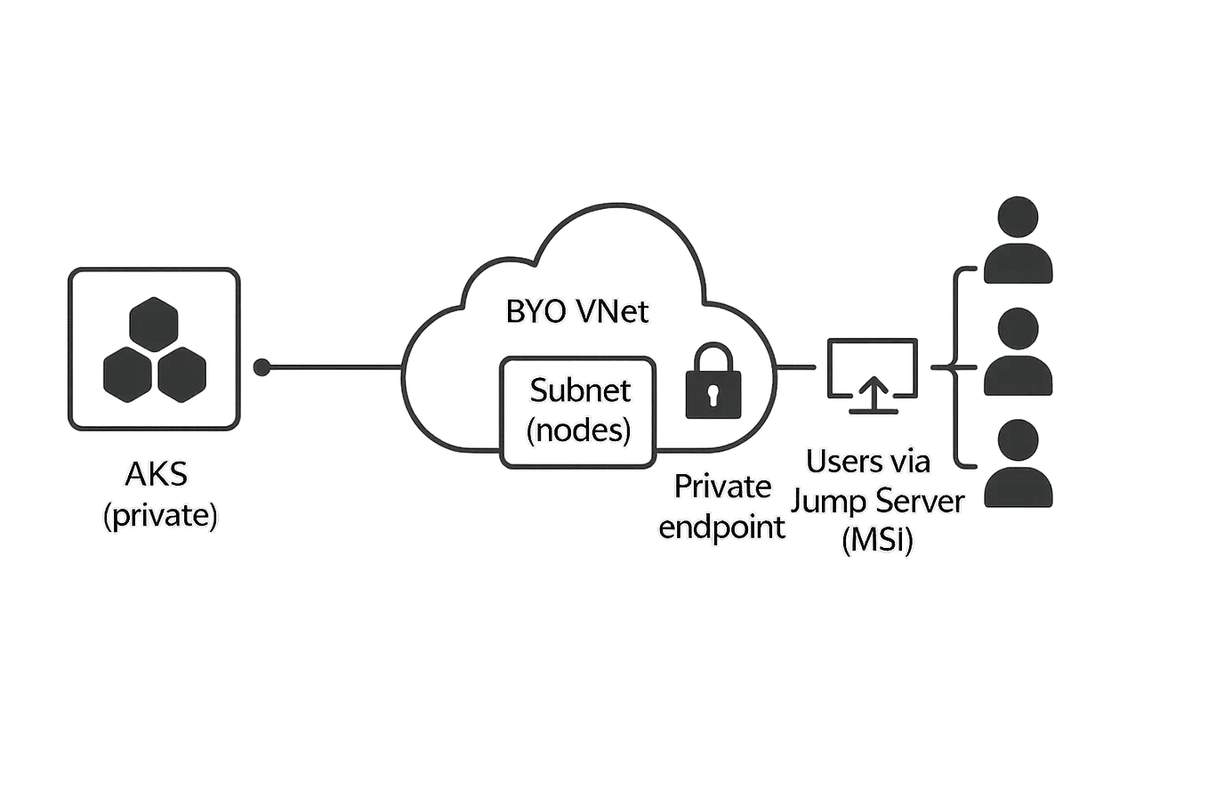 Simplified Guide: Integrating MSAL and Azure AD Authentication in Your Angular Application | by ...