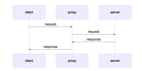 Using a CancellationToken in .NET Core Web API | by Danielle | Medium