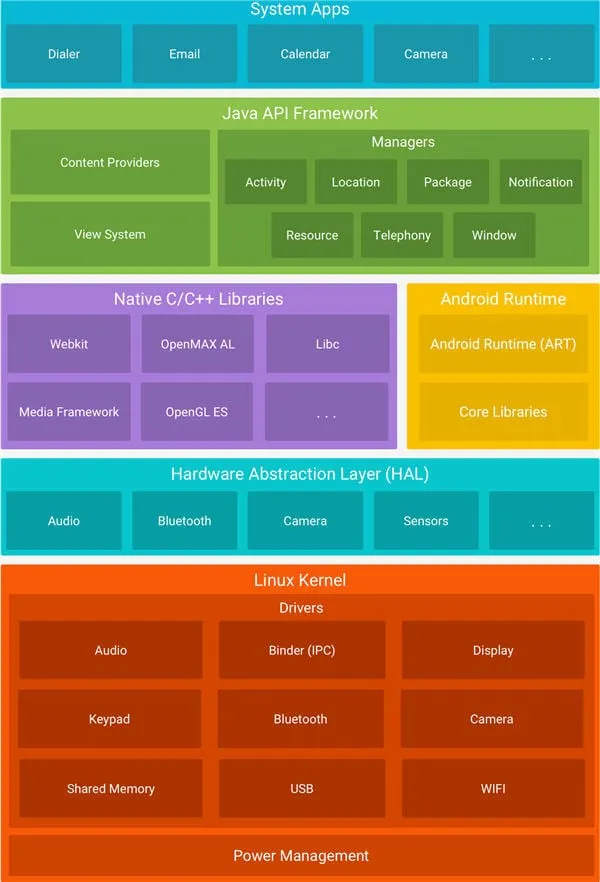 How to Fix React Native Android Build Errors Related to PackageList ...