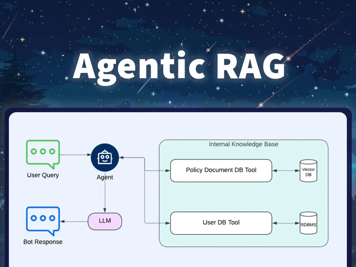 Decoding the Web: A Deep Dive into URL Encoding and HTTP Request Architecture | by JIN | JS ...