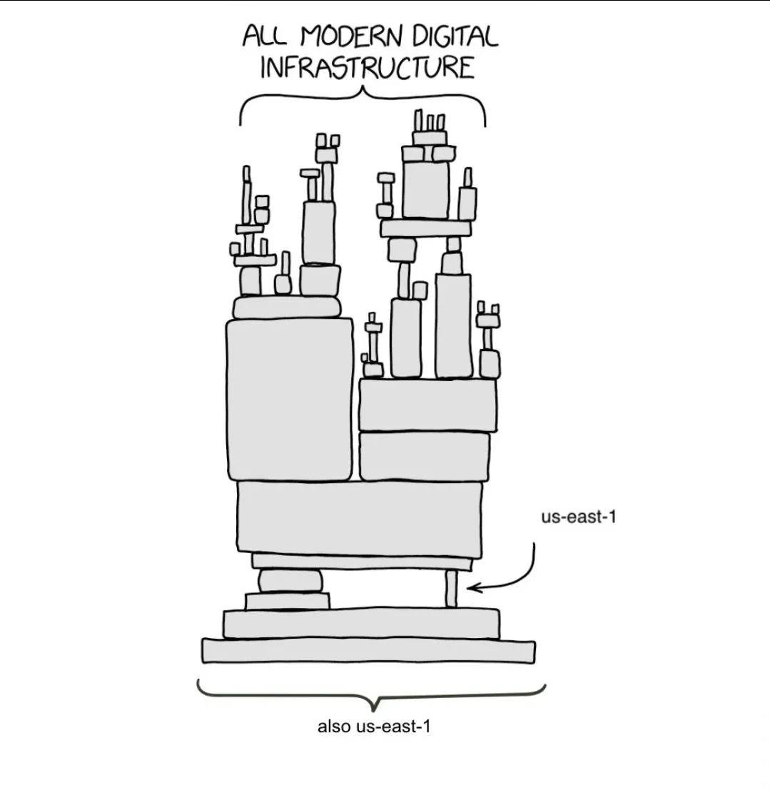 A simple trick cuts your LLM costs by 50%! | by Tech Monk | Nov, 2025 ...