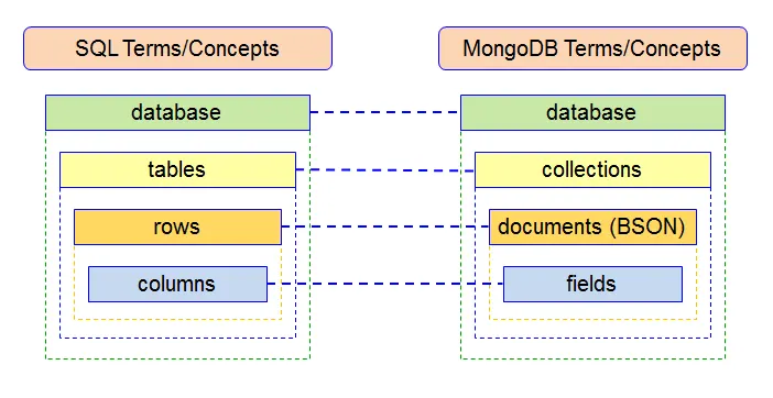 Rest Api Using Spring Boot Part 2 Adding Model Service Controller And Dao Implementation
