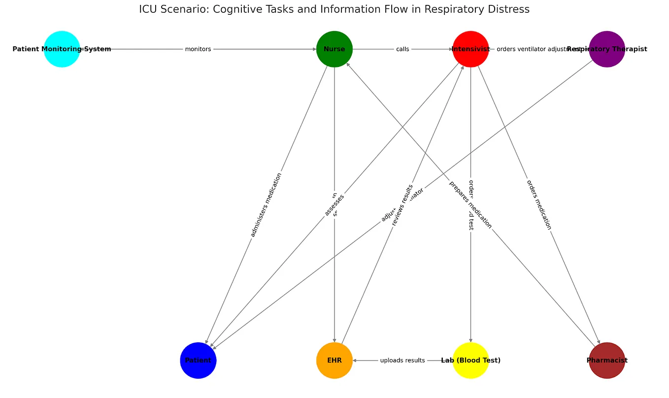 The Genetic Basis of Altruism: Do Our Genes make us Empathetic? | by ...