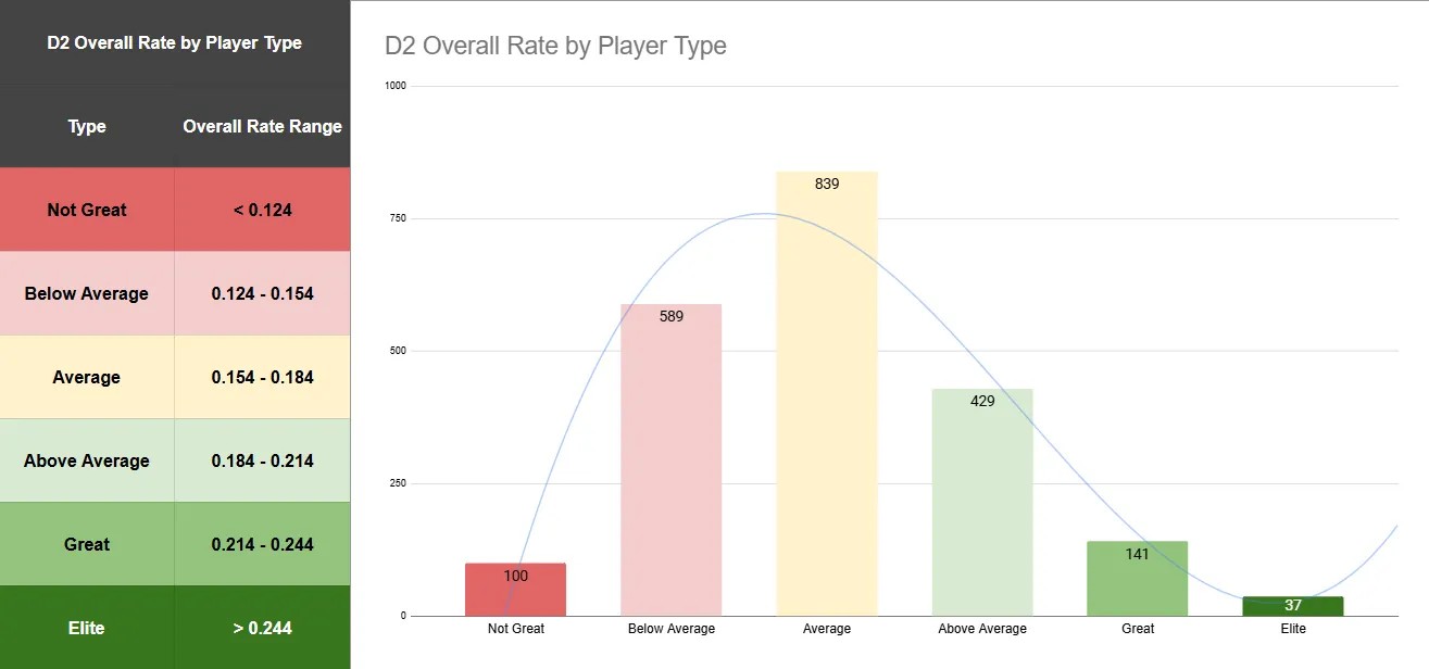 2026 NPB — Rates & Ranks Report #1 | by Chris Bzozowski - Bozzy ...