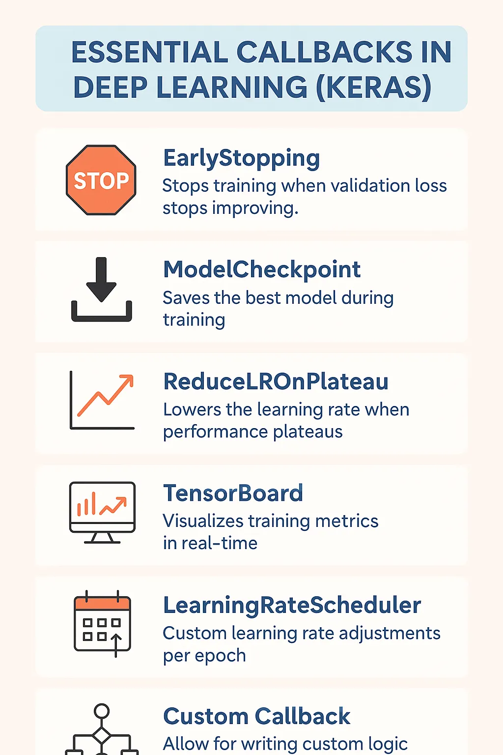 Top 10 Machine Learning Algorithms for 2025 | by ankit sharma | Medium