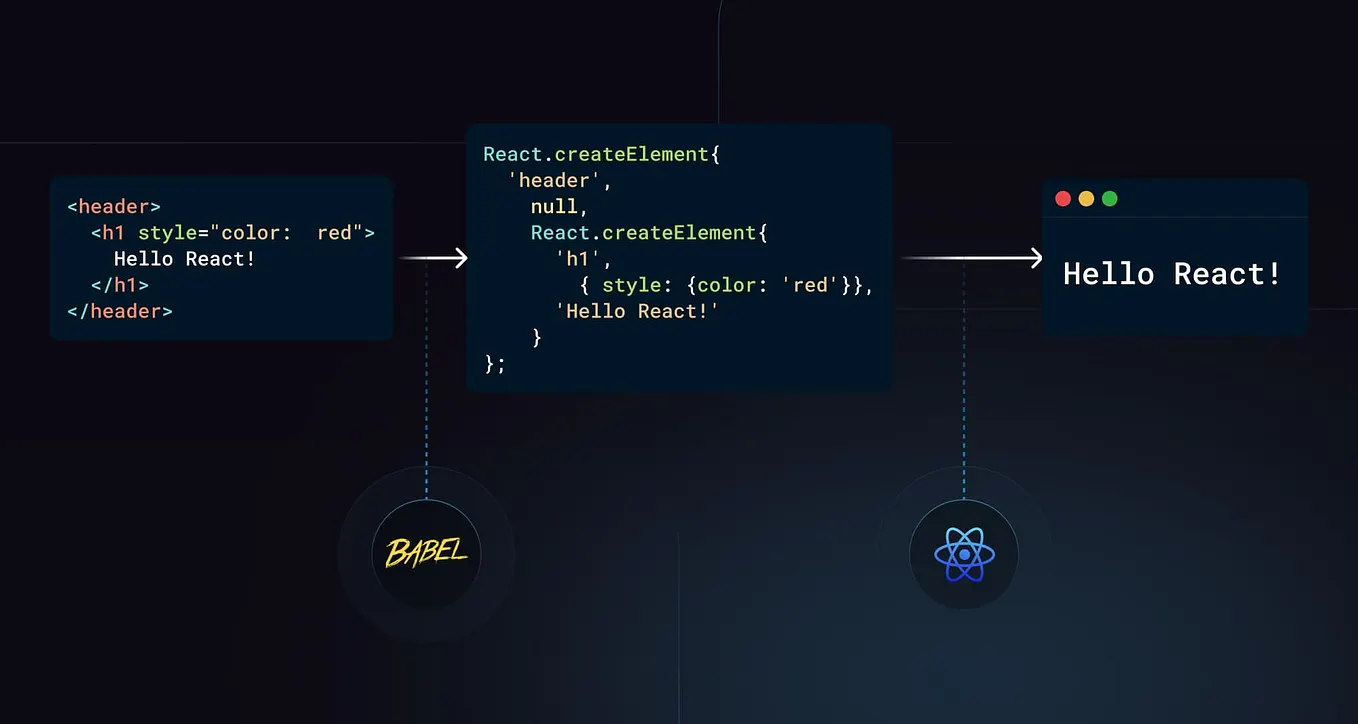 How JavaScript Closures Power React: Re-Creating useState and useEffect ...