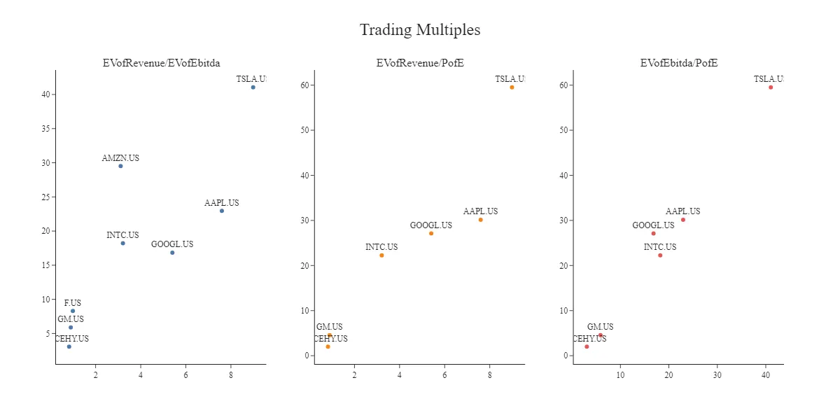 Estimate Volatility with SMA and EWMA in Python | by Gianluca Baglini ...