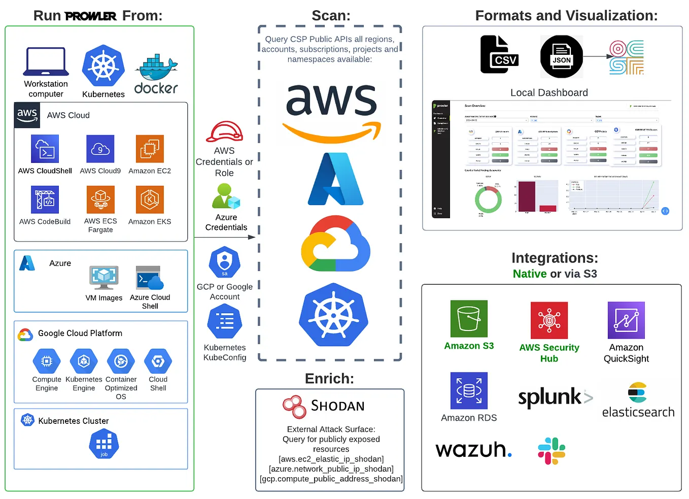 📝 AWS API Gateway — Full Blog (Part 1) | by Aakib | Medium