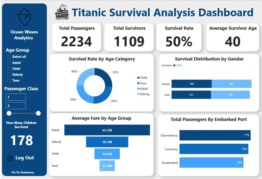 Visualizing Employee Performance & Productivity with Power BI | by Osas ...