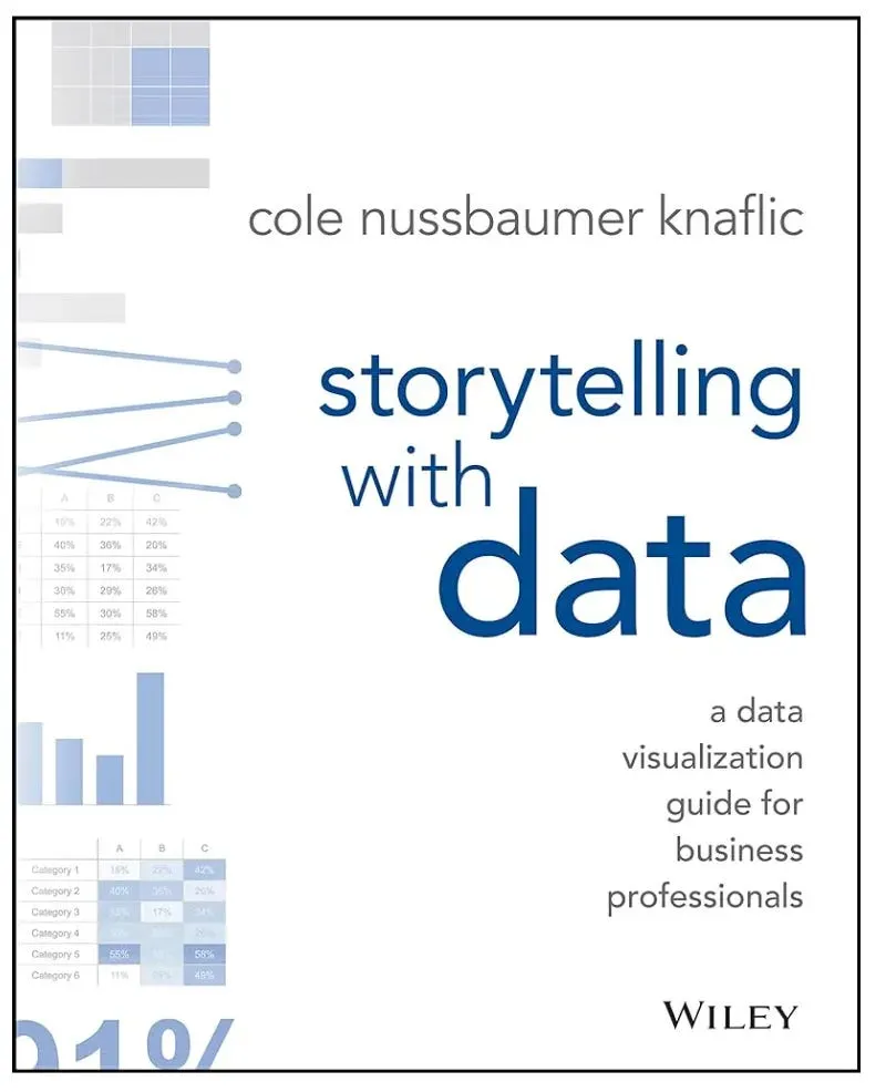 Text Processing with KNIME. A walkthrough of some of the key… | by Marc Goossens | Low Code for ...