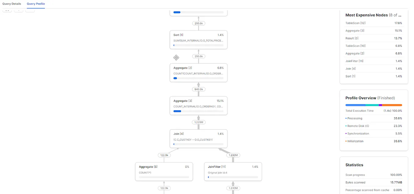 Snowflake’s Scaling Strategies: Scale Up vs. Scale Out | by ...