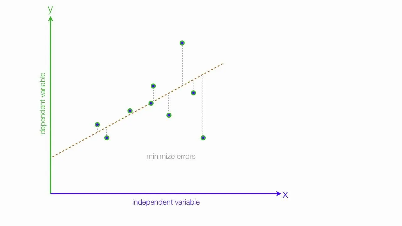 Comparison of Two Data Sets using Python | by Darshanaawalgaonkar ...