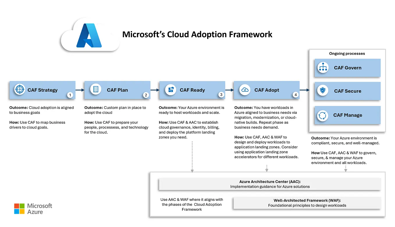 Microsoft Azure Series — Azure Monitor VM Insights OpenTelemetry ...