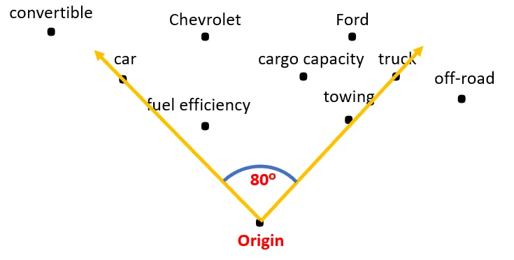 Python Concurrency Exploring Threading Vs Multiprocessing For