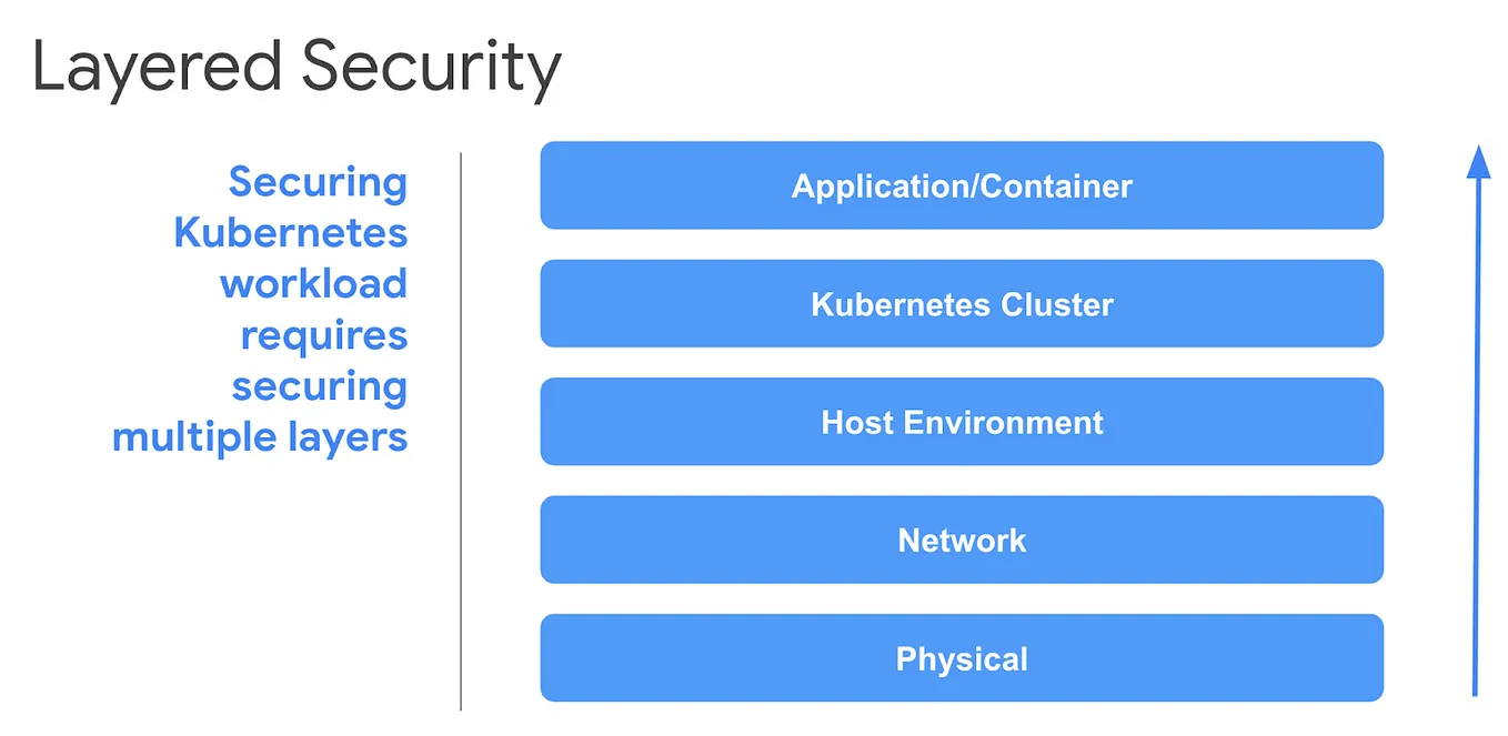 Deploying ADK Agents to Agentspace | by Ben King | Google Cloud ...