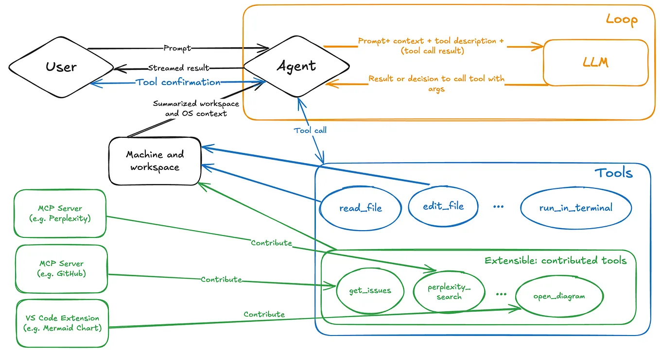Declarative Agents and Their Practical Applications in Microsoft M365 Copilot | by Wipro Tech ...
