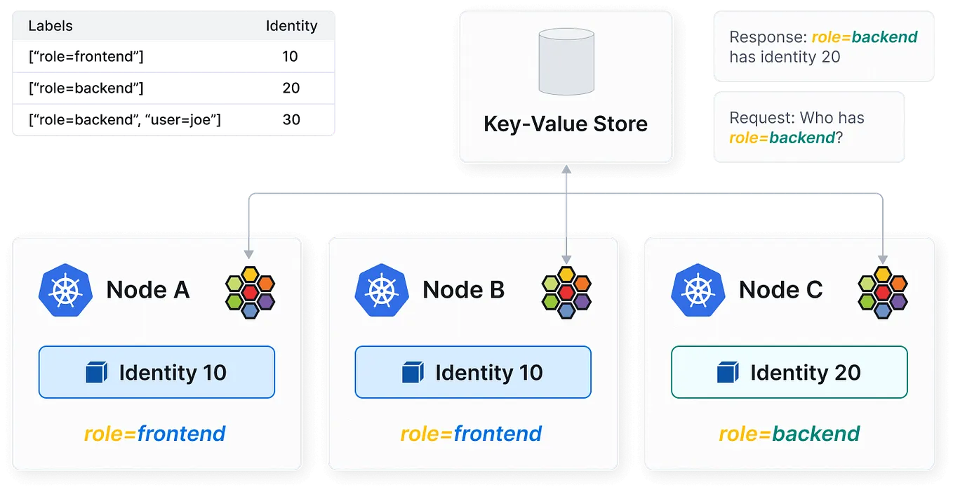 SigNoz - a full-stack open source observability platform. | Medium