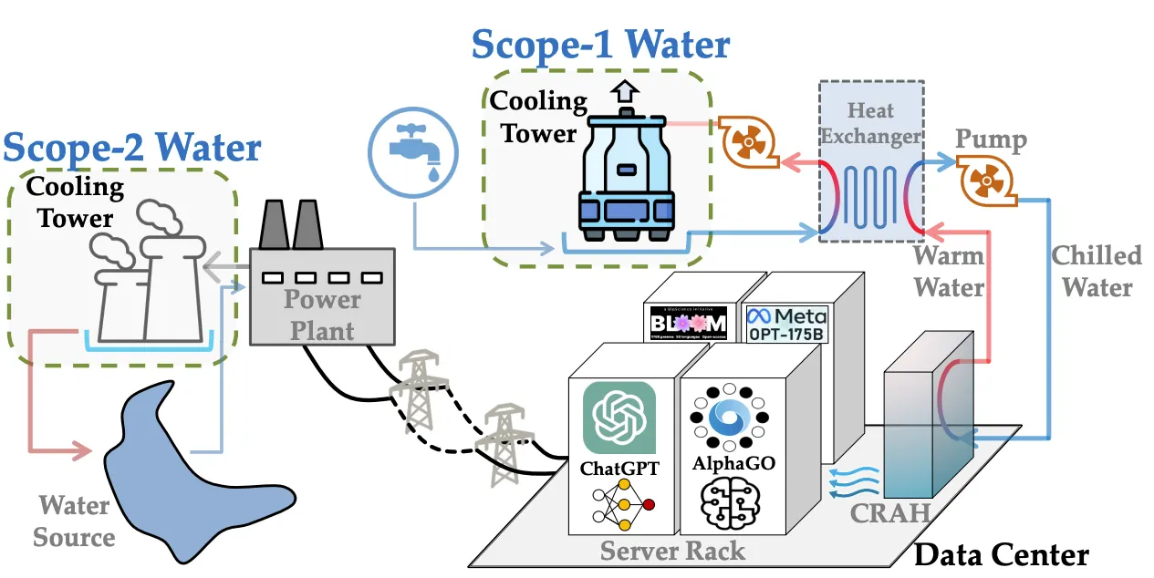 Bringing Open-Source Models to Spreadsheets 🚀 | by Florent Daudens | Generative AI in the Newsroom