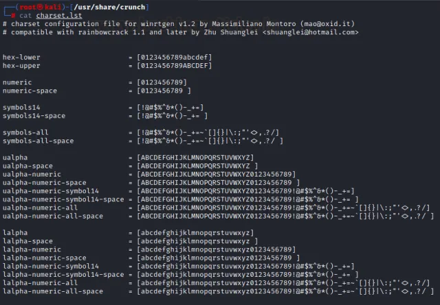 Input Validation Cheat Sheet For SQL Injection | by Talha Baig | Medium