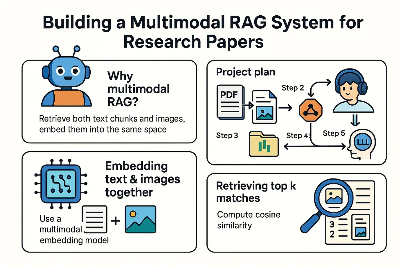 RAG — A complete overview of Embeddings for RAG | by S Sankar | GoPenAI
