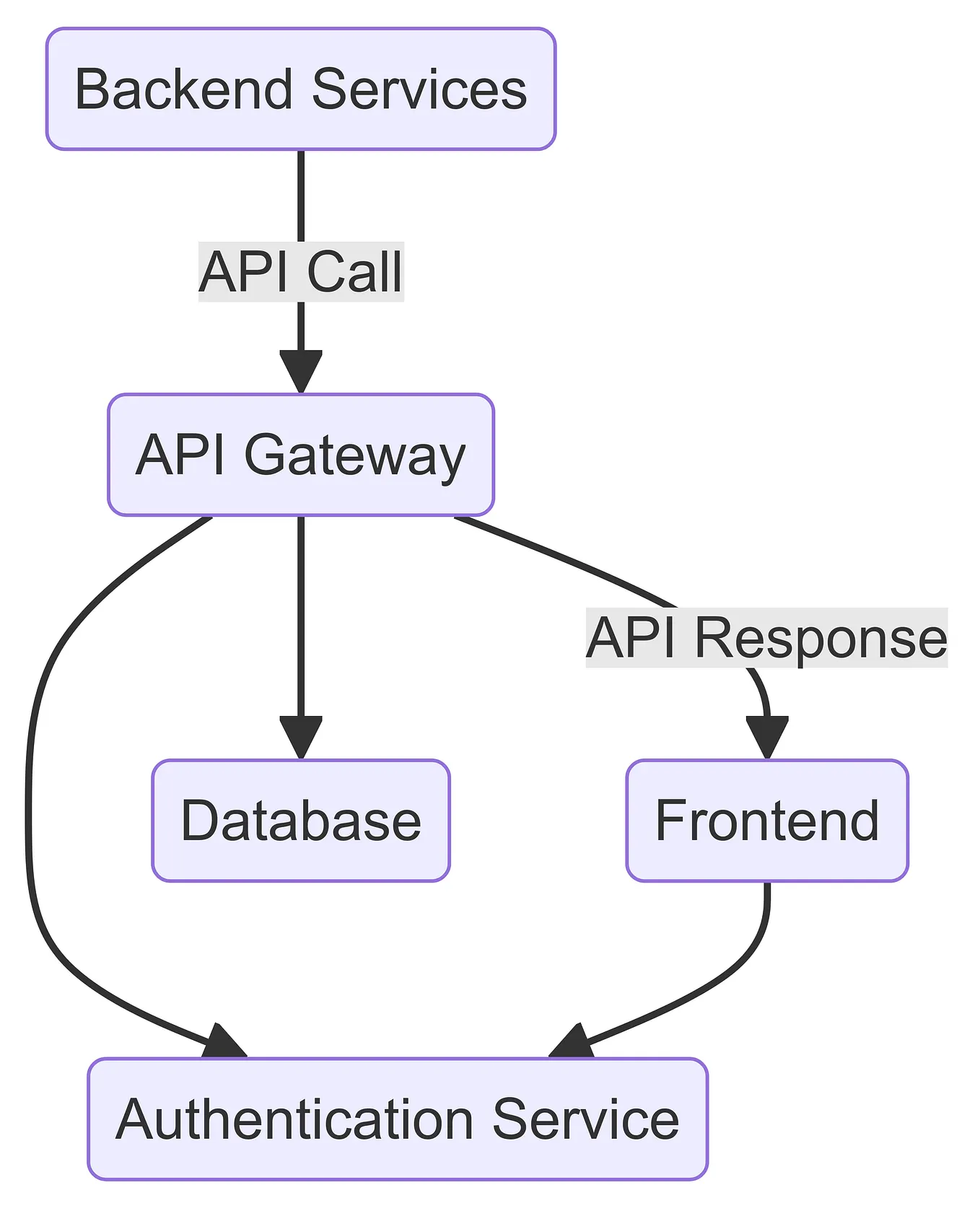 Understanding Multi-Version Concurrency Control (MVCC) in PostgreSQL: A Comprehensive Guide | by ...