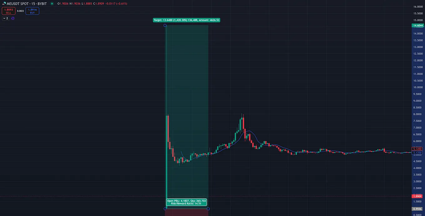 Building Your Own Trading Bot. Setup Your Algorithmic Trading System ...