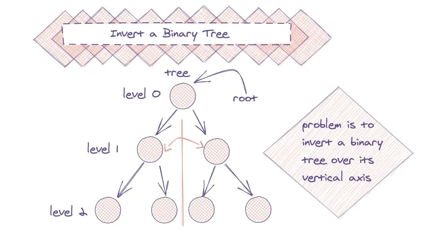 How to Implement a Hash Map in JavaScript | by Jake Zhang | JavaScript in Plain English