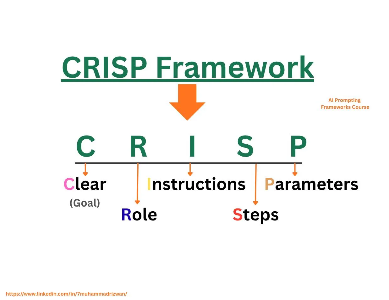 Get Precise GPT-5 Outputs with TCFR+3R Prompting Framework | by Rizwan ...