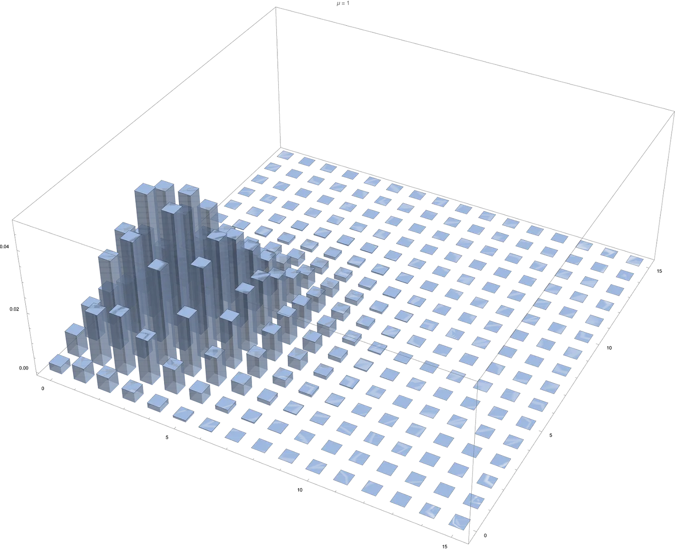 Demystifying the Correlation Matrix in Data Science | by Niklas Lang | TDS Archive | Medium