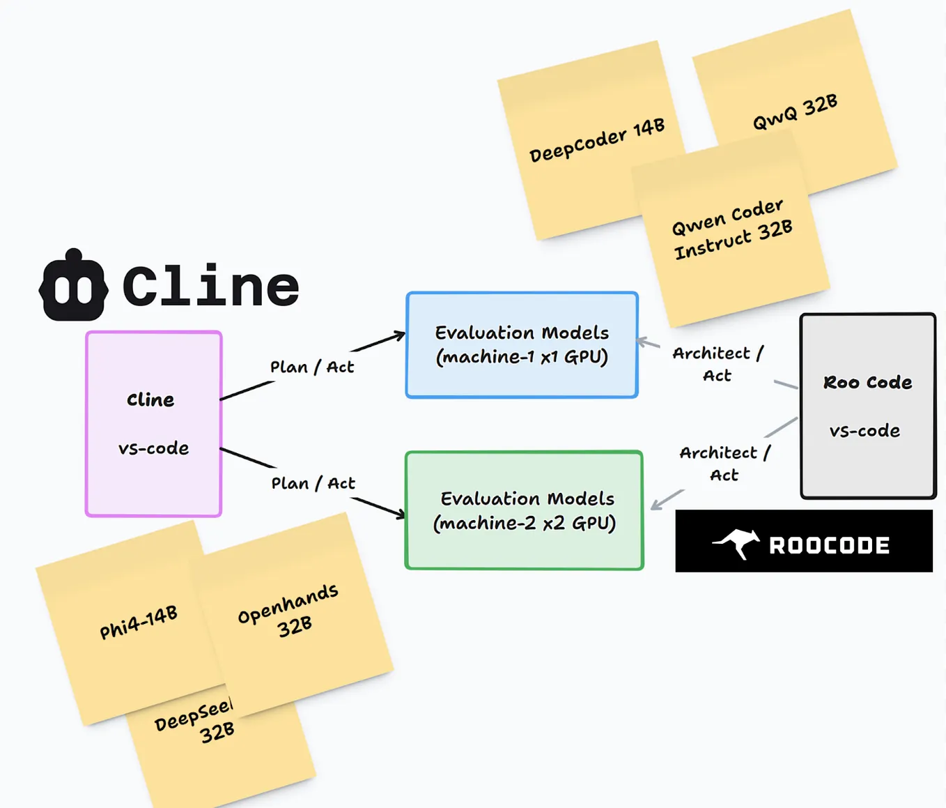 Build Your Own Ai Coding Assistant A Step By Step Guide By Aaro Alhainen Medium