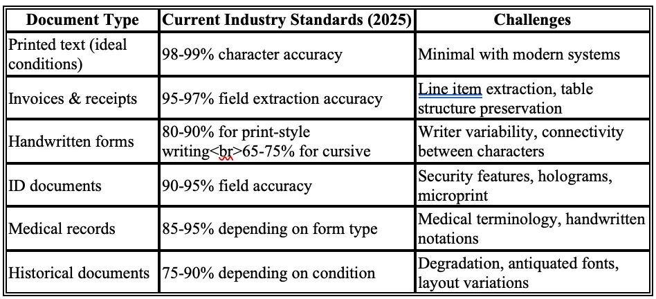 Intro and Short Tutorial on Data Annotation with Label Studios | by Khang Pham | Medium