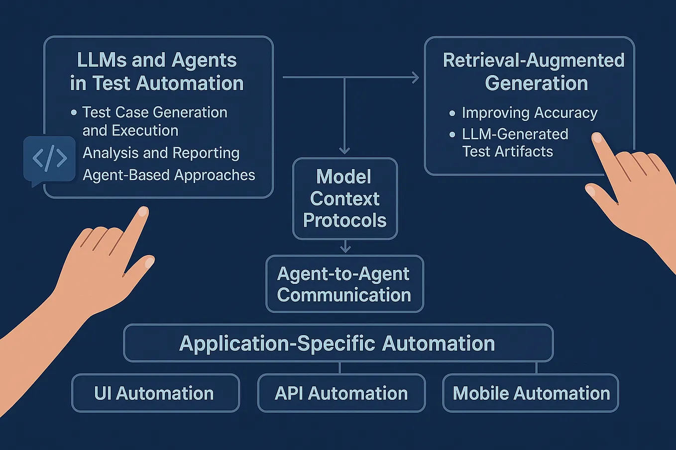 How Ai Agents Are Transforming Ui And Api Test Automation In 2025 By Saurabh Srivastava Medium