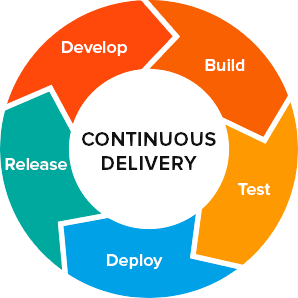 AWS aurora serverless v1 v2. In this article, we will talk about… | by ...