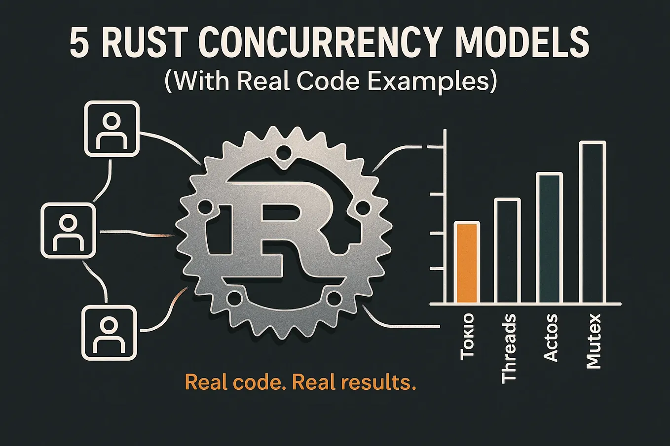 Rust Memory Model — The foundation | by Surya Prakash Pandey | Oct ...