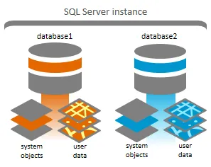 PySpark — Read All files from nested Folders/Directories | by Ryan Arjun | Medium