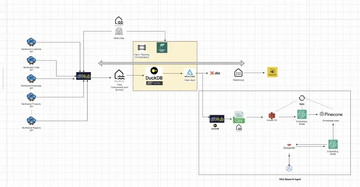 File-based Incremental Loading — A Practical Approach with MS Fabric ...