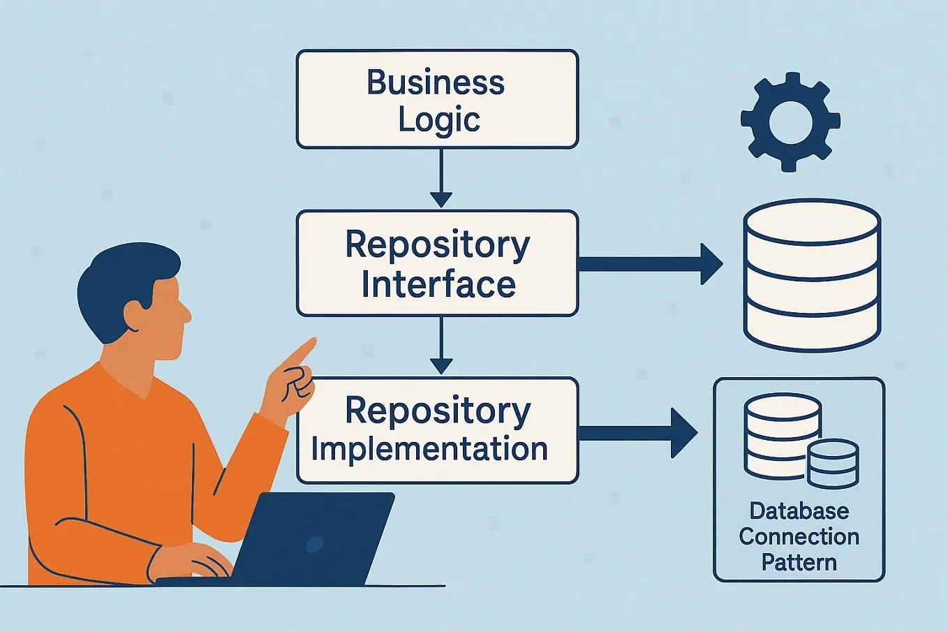 5 Foundational Design Patterns for Data Modelling | by Martin ter Haak | Medium