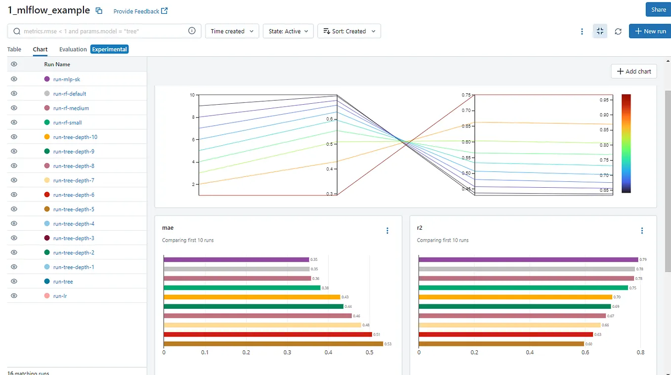 How to use plotly to visualize interactive data [python] | by Jose ...